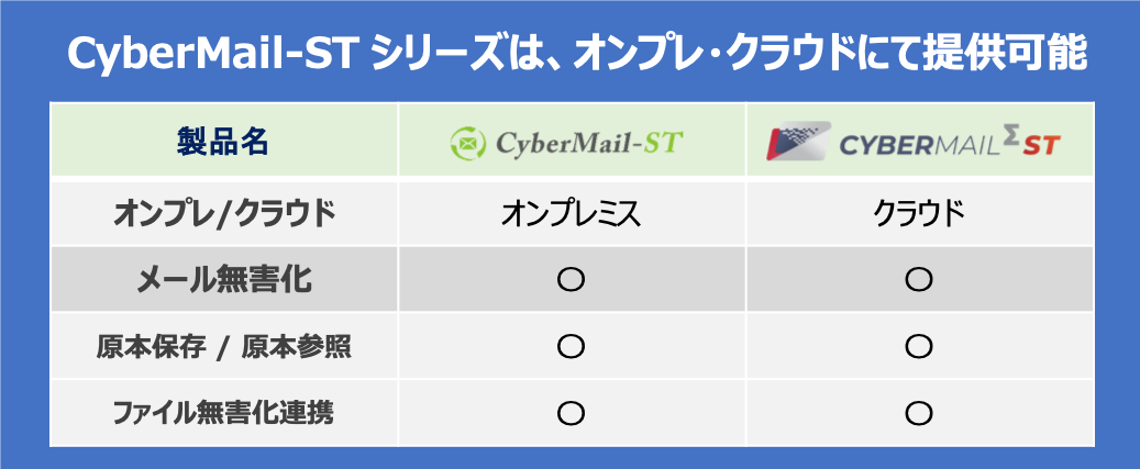 標的型攻撃対策にはメール無害化！CyberMail-STのご紹介
